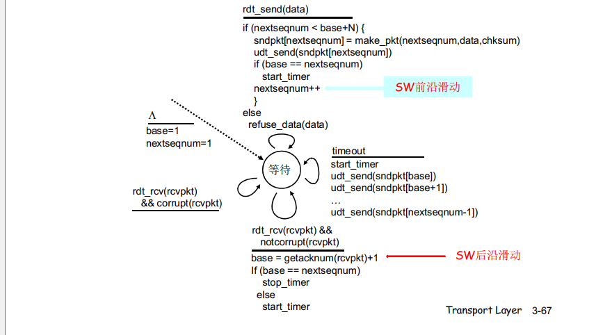 3.4 可靠数据传输的原理 | One Blog